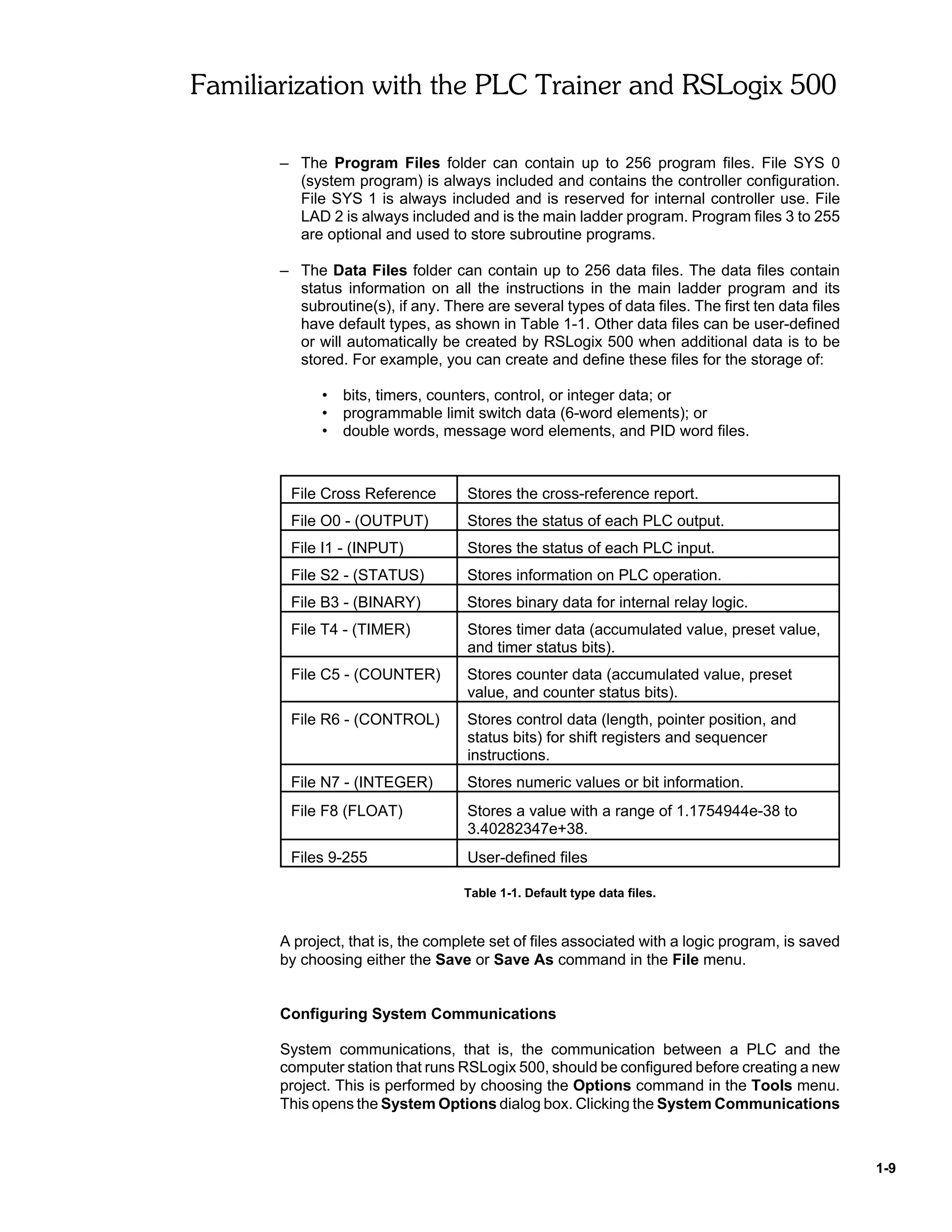 PLC: Principios básicos del controlador lógico programable mediante el ...