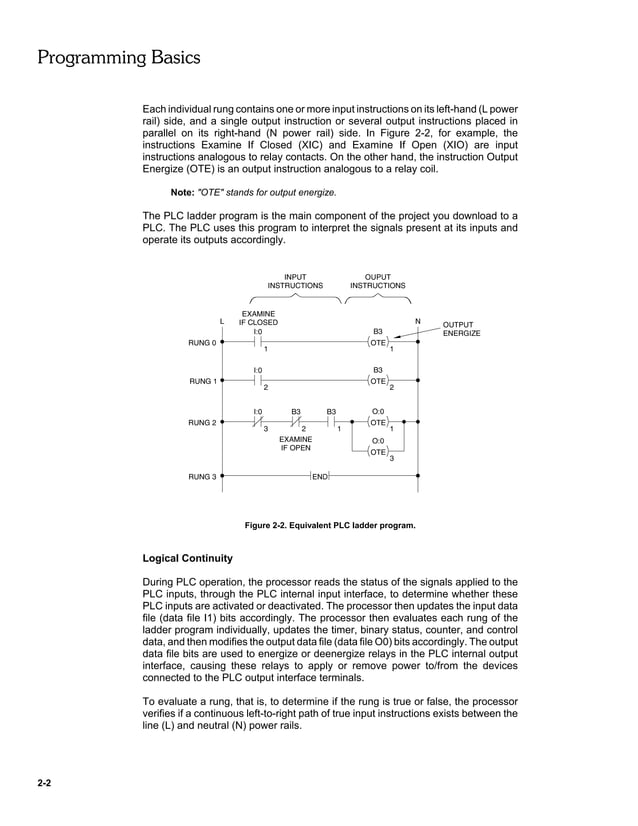 PLC: Principios básicos del controlador lógico programable mediante el ...