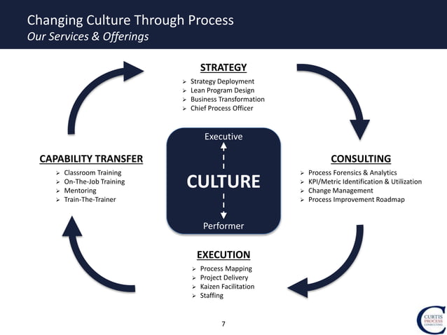 CPC - Process Transformation | PPT