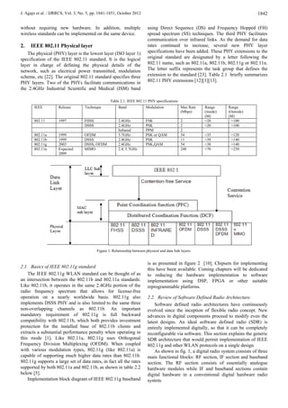 Enhancing Wireless Communication using Software-Defined Radio Architecture | PDF