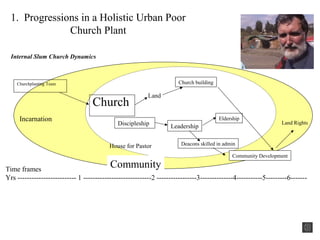 530-11 Cash Flows in an Urban Poor Churchplant | PPT