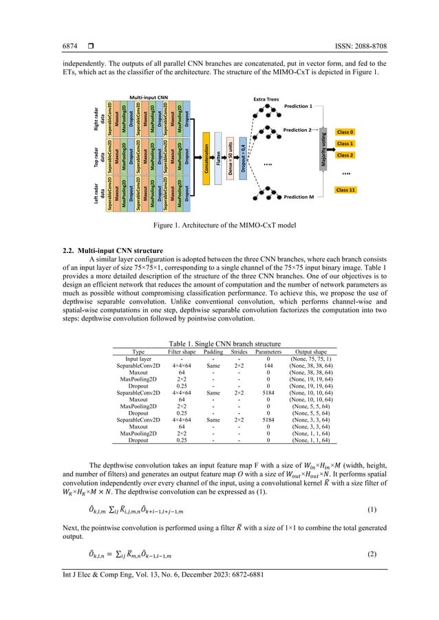 Unobtrusive hand gesture recognition using ultra-wide band radar and deep learning | PDF