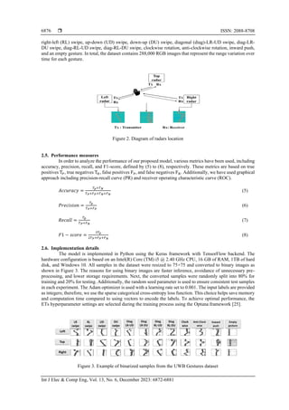 Unobtrusive hand gesture recognition using ultra-wide band radar and deep learning | PDF