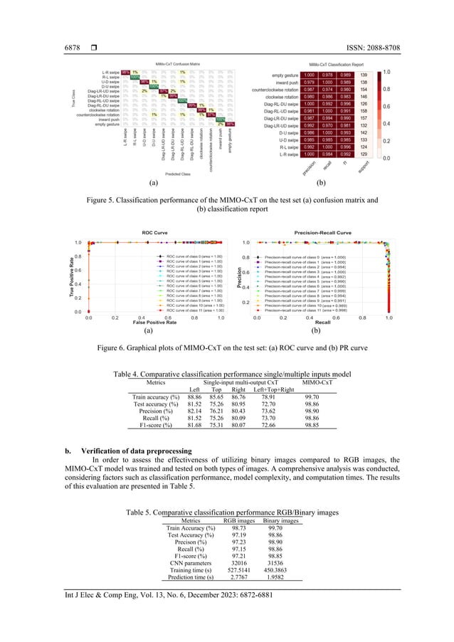 Unobtrusive hand gesture recognition using ultra-wide band radar and deep learning | PDF