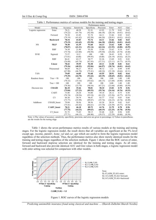 Predicting automobile insurance fraud using classical and machine ...