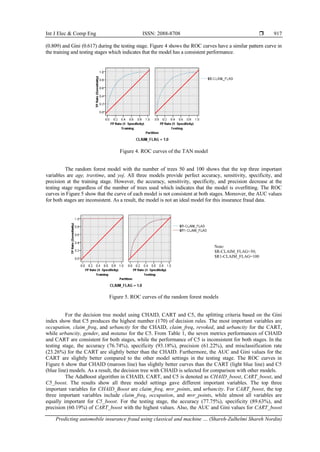 Predicting automobile insurance fraud using classical and machine learning models | PDF