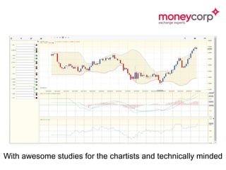 MCOL quick guide | PPTX