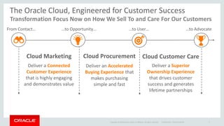 Oracle Cloud Transformation_ABE Slides_FINAL | PPTX