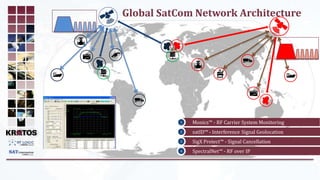 SatCom Protection in Mission Critical Oil & Gas - Edited | PDF ...