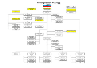Organisasjonsplan Nyhamna | PDF