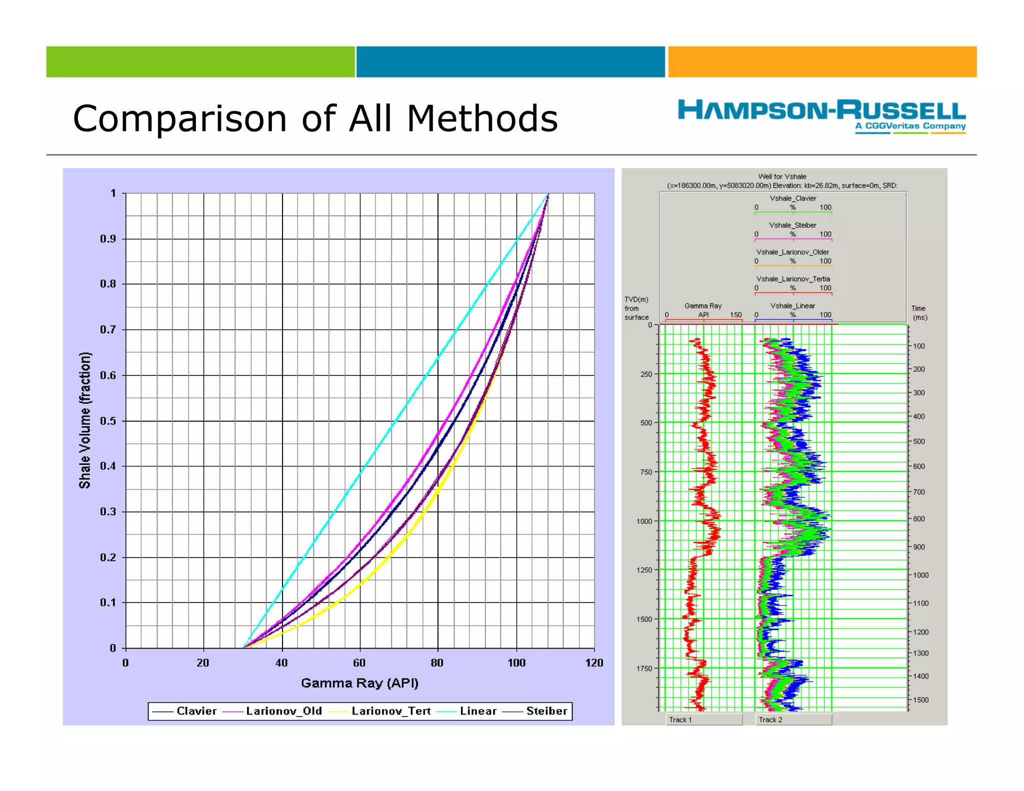 883_shale_volume_calculation.pdf