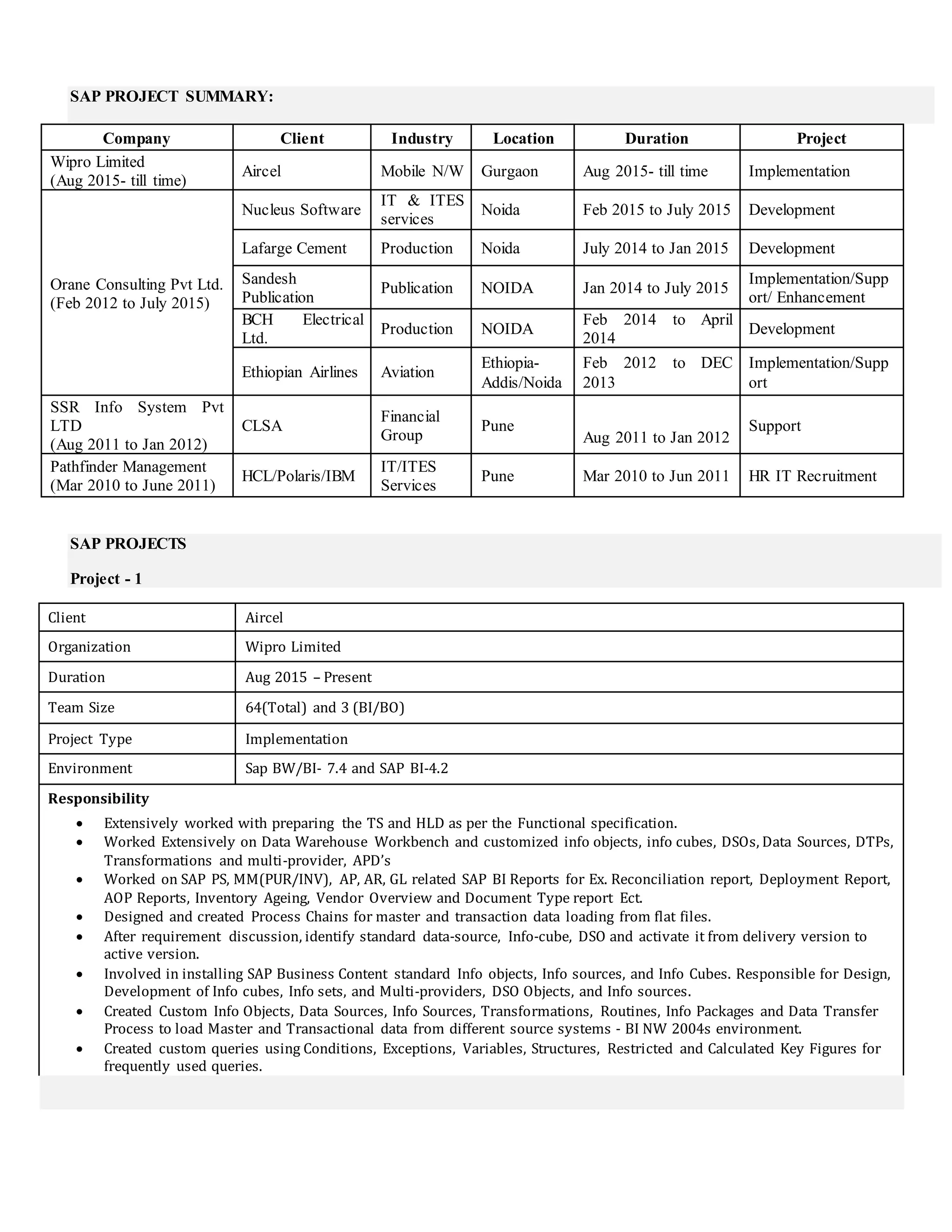 SAP BW Profile ROHIT AGRAWAL | DOCX