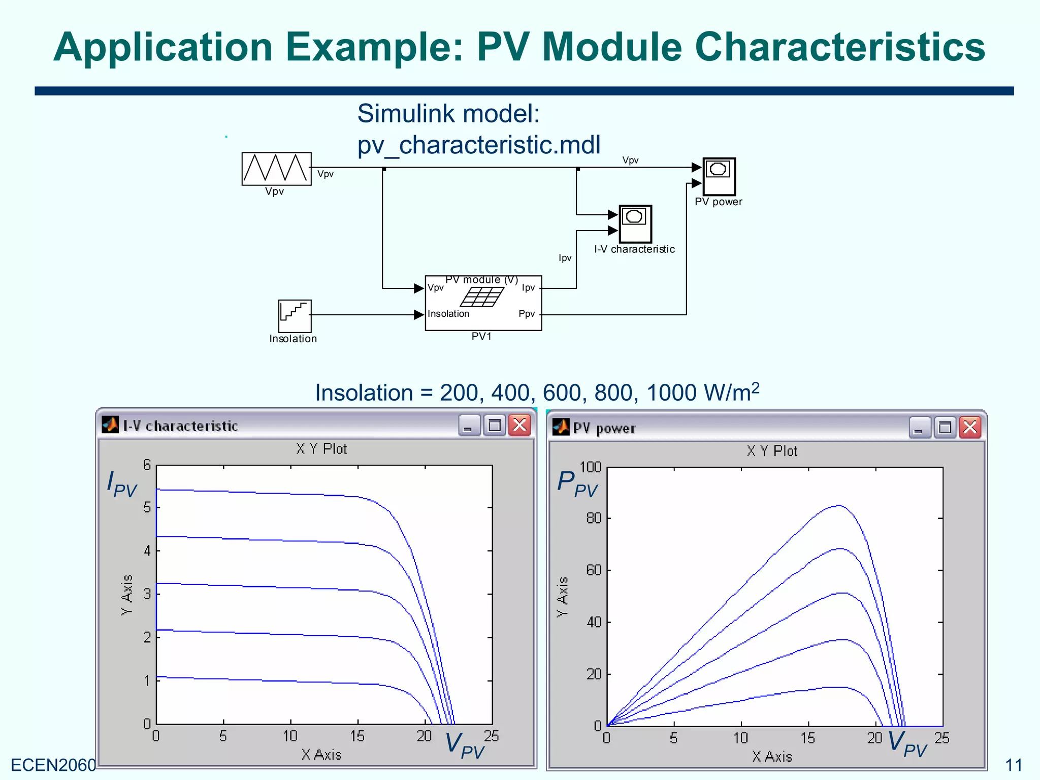 PV_module_model | PDF