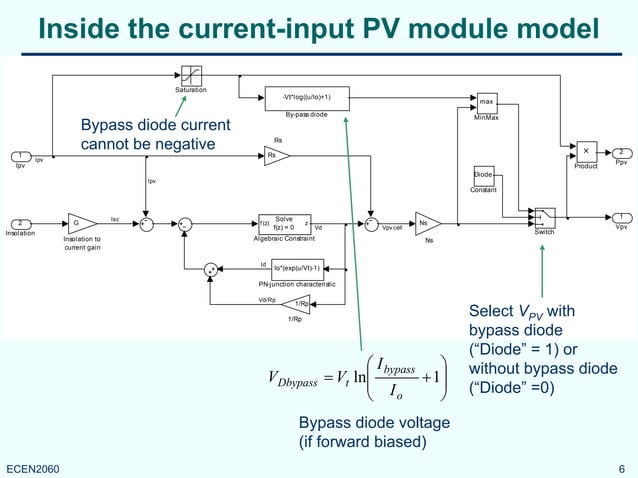 PV_module_model | PPT