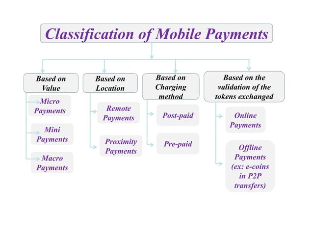 NFC Presentation [Compatibility Mode] | PPT