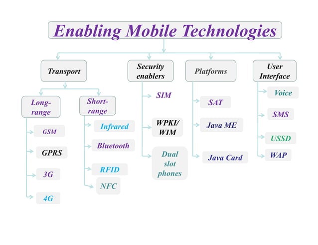 NFC Presentation [Compatibility Mode] | PPT