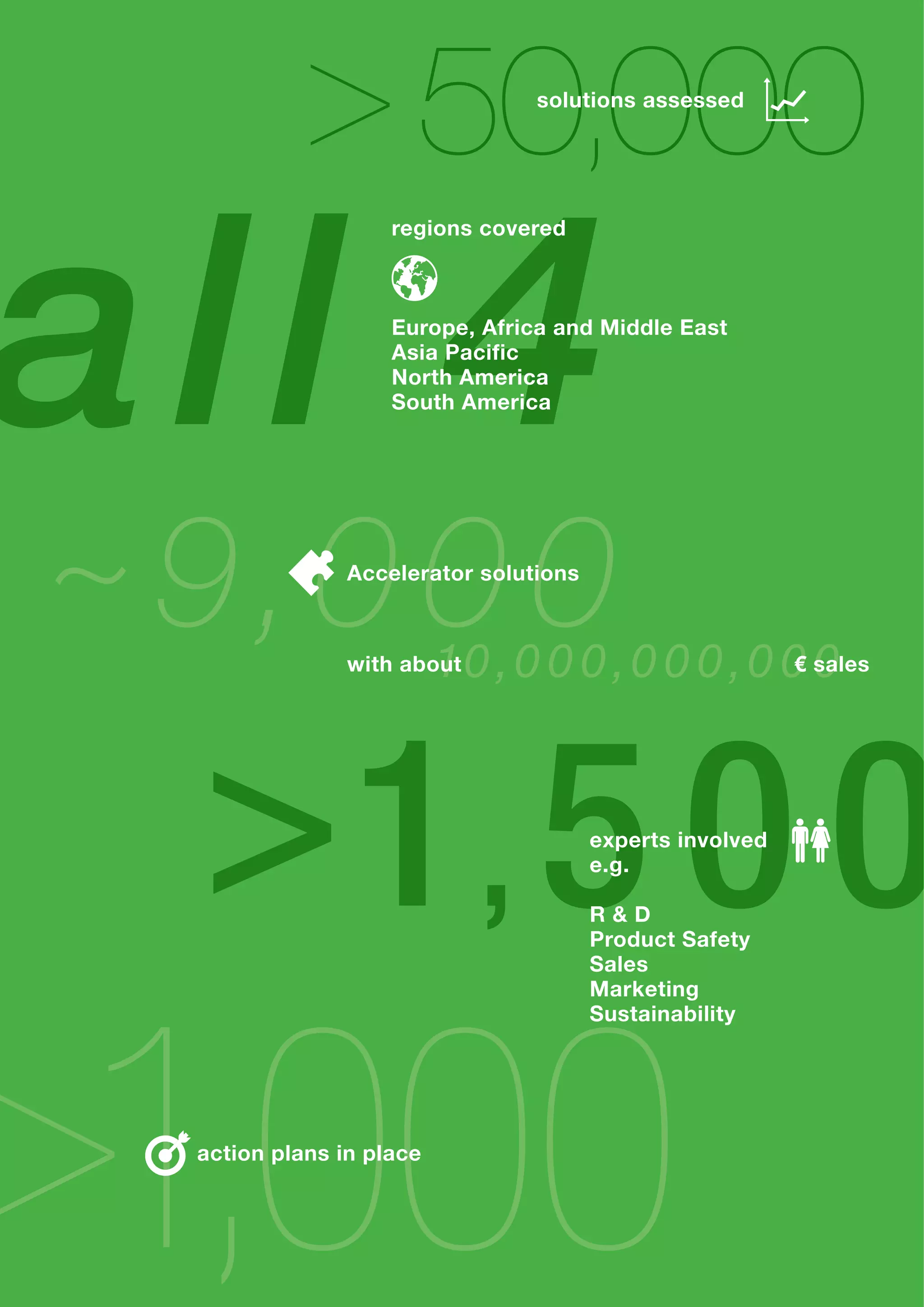 BASF_Brochure_Sustainable_Solution_Steering | PDF