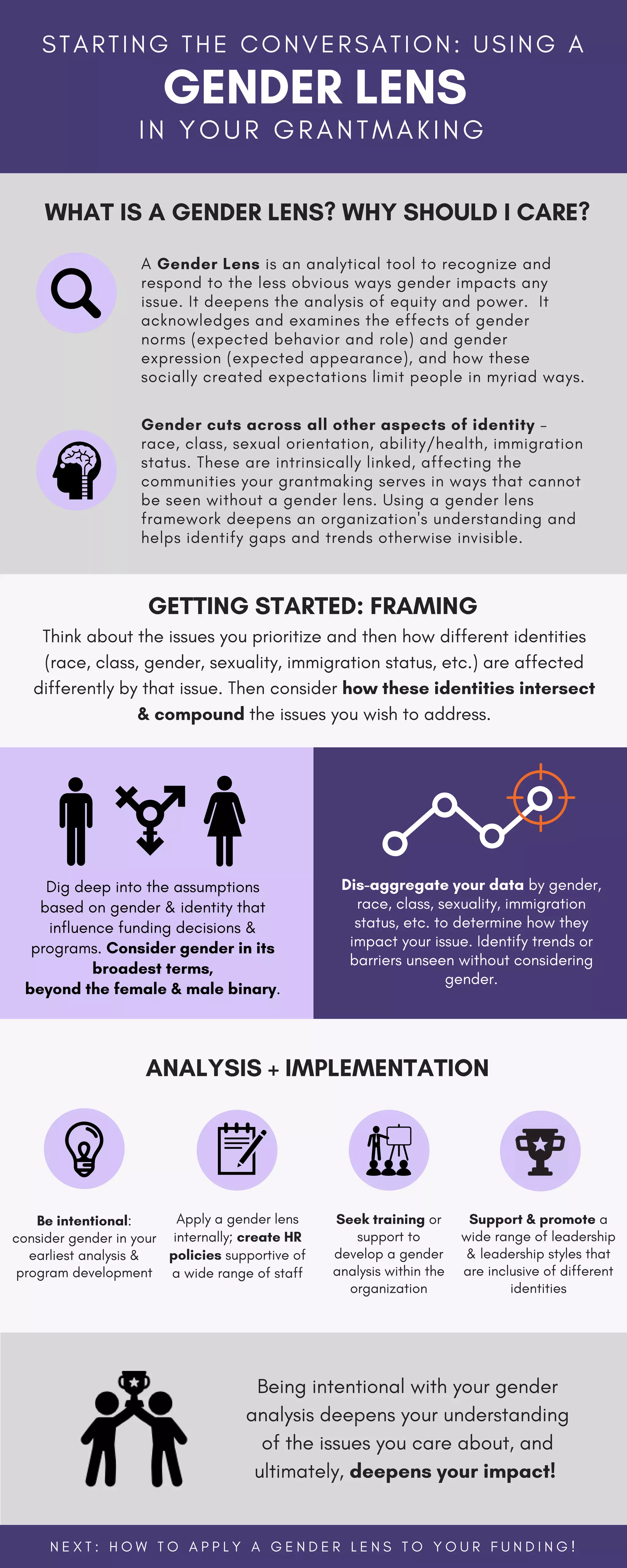 Gender Lens Infographic- FINAL | PDF | Women\'s Health | Healthy Living