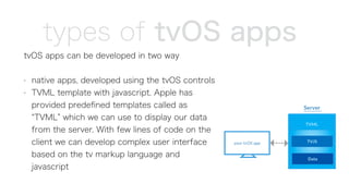Apple TV - a quick start guide | PPT