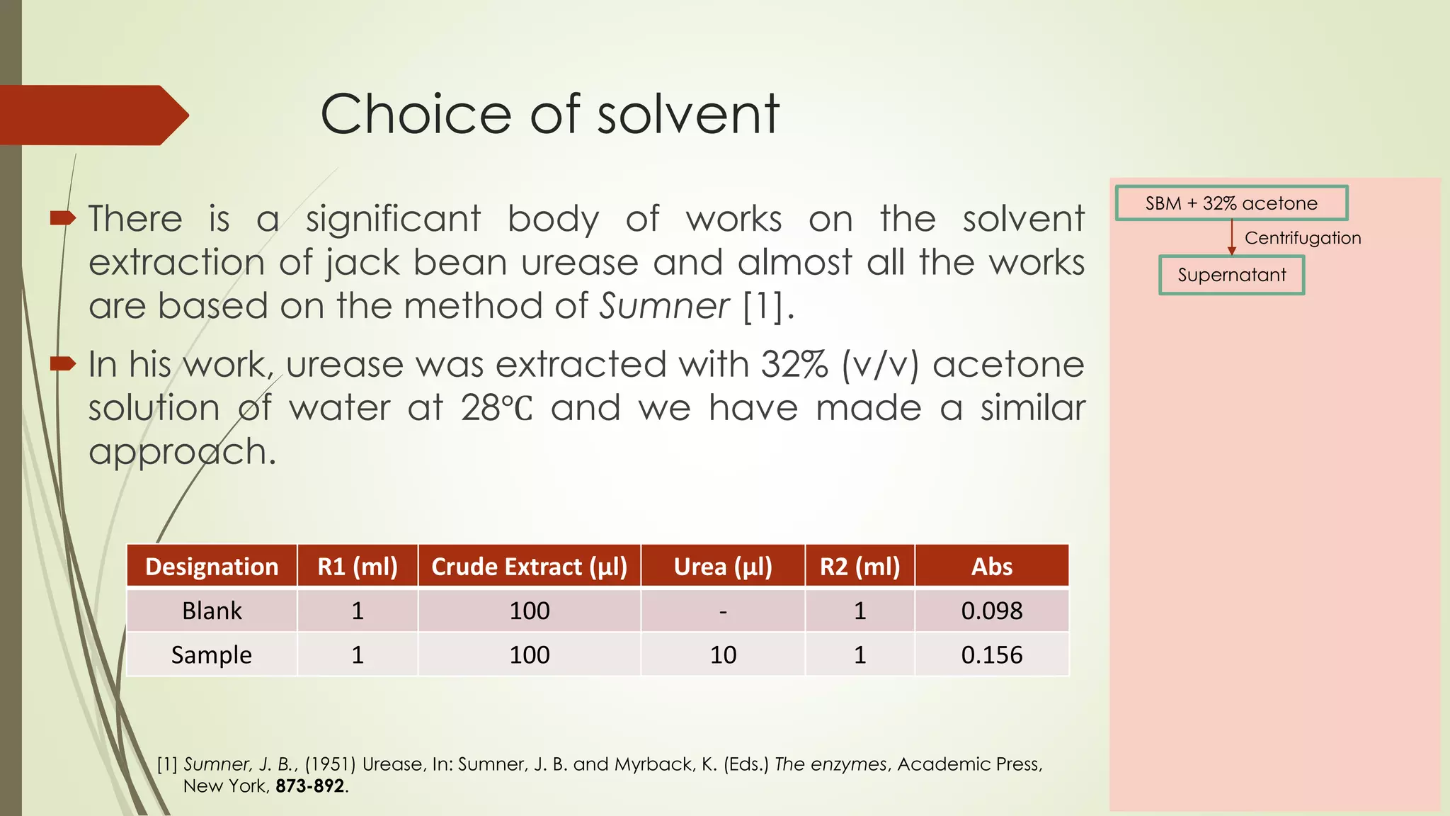 Purification of Urease from Sword Bean for Clinical Use | PPTX