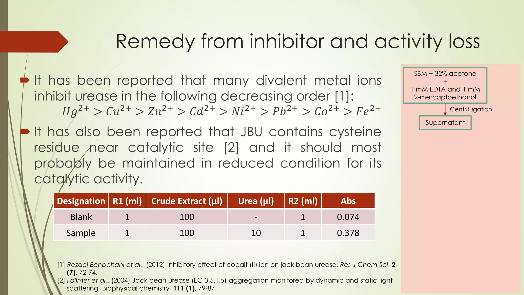 Purification of Urease from Sword Bean for Clinical Use | PPTX