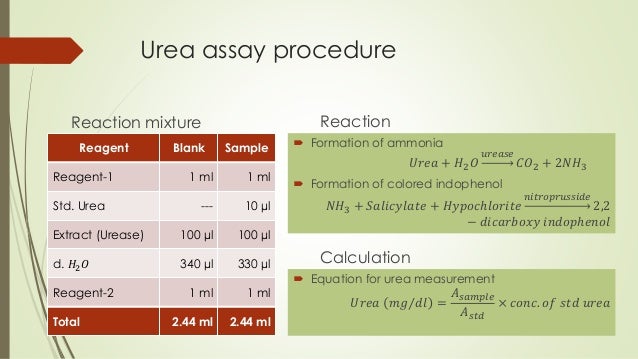 Purification of Urease from Sword Bean for Clinical Use