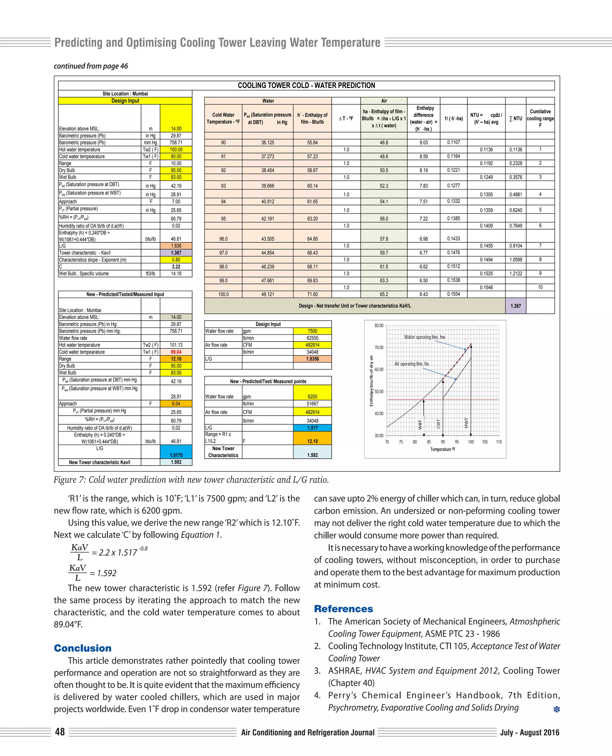 Predicting and Optimising CT LWT | PDF