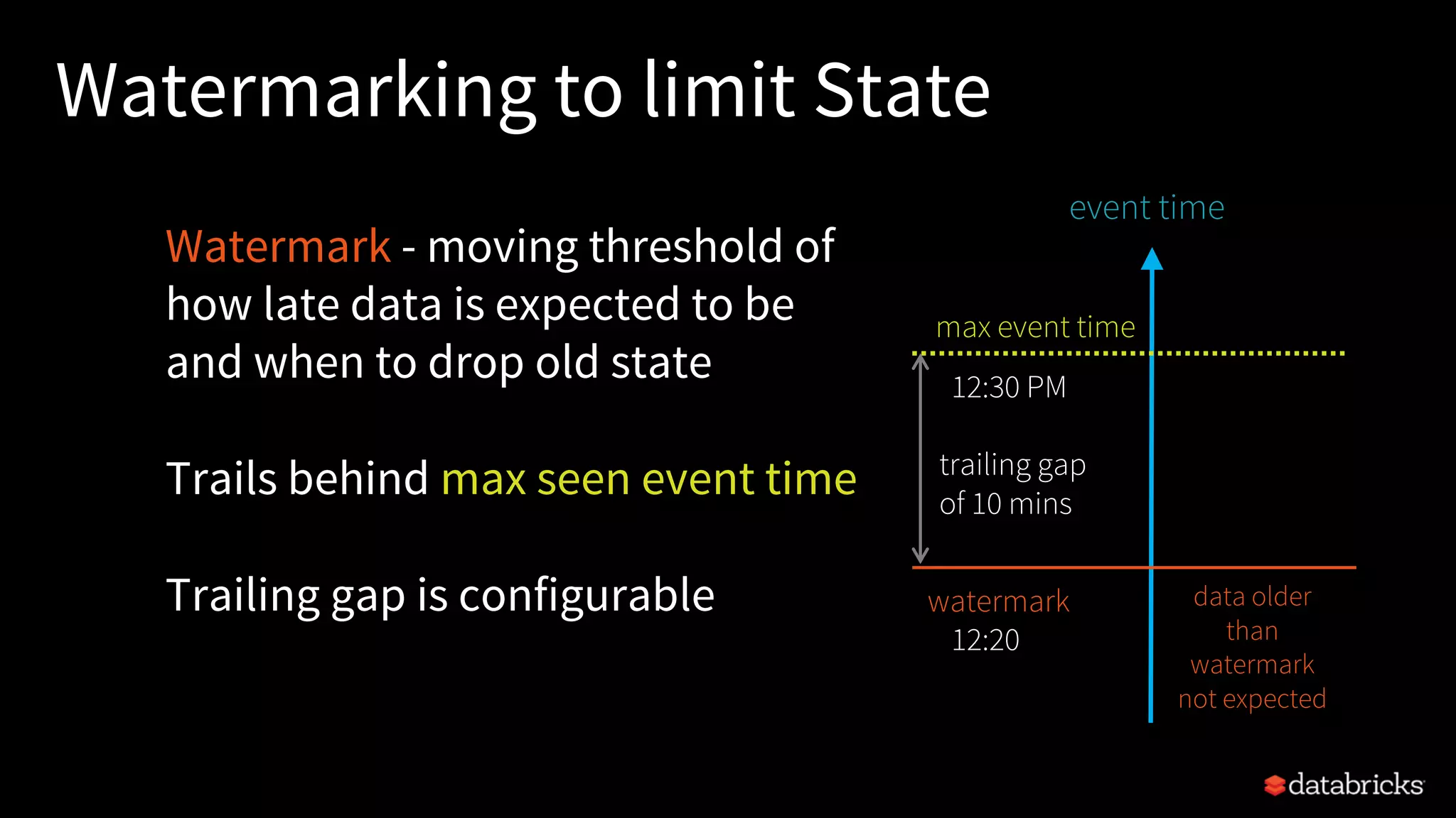 Easy Scalable Fault Tolerant Stream Processing With Structured Streaming In Apache Spark Ppt