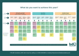 TBDC Services Map Nov 2015 | PDF