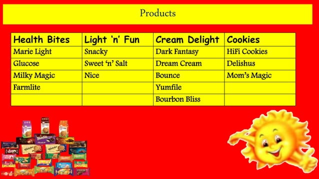 Sunfeast | PPTX | Desserts and Baking | Food & Drink