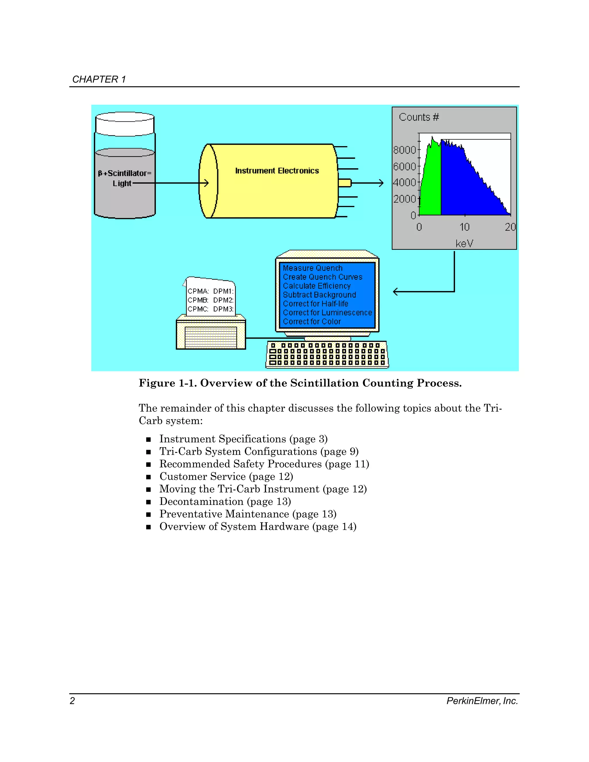 8860039 c tri carb reference manual | PDF