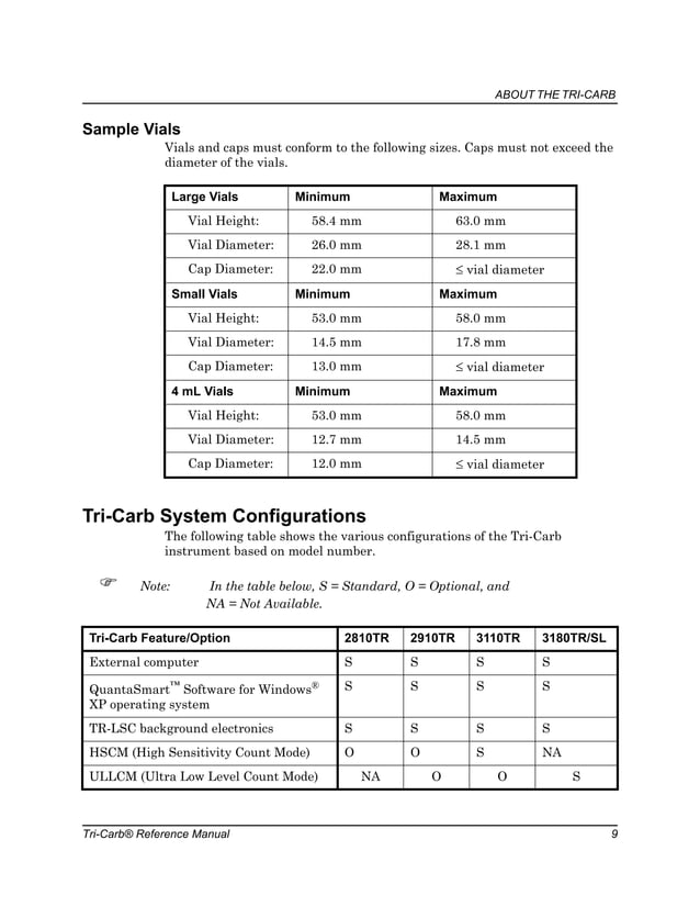 8860039 c tri carb reference manual | PDF