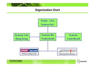 Presentation Symcon Febr 2016 | PPT