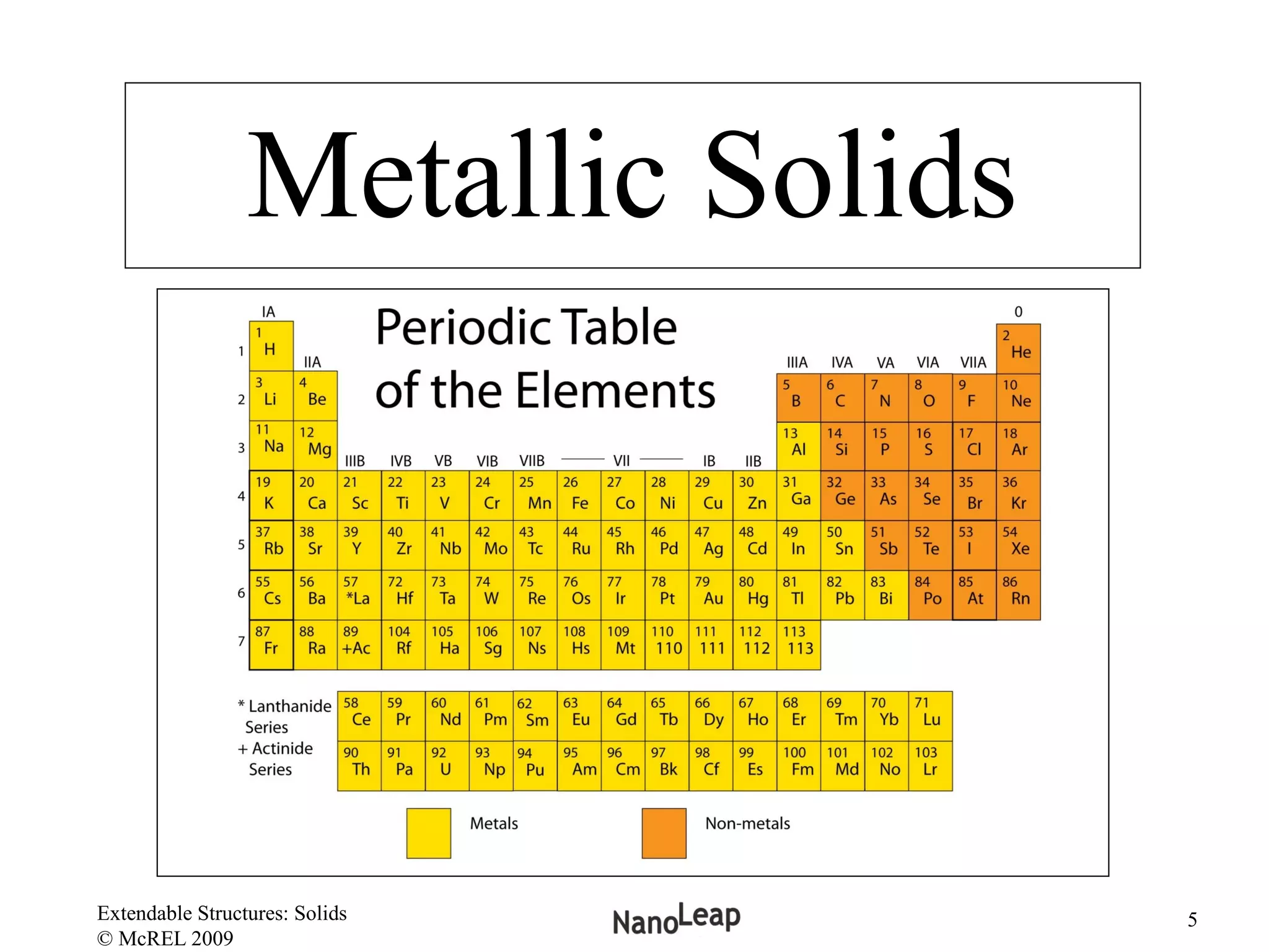 Metal Nanoparticles - Solids | PPT