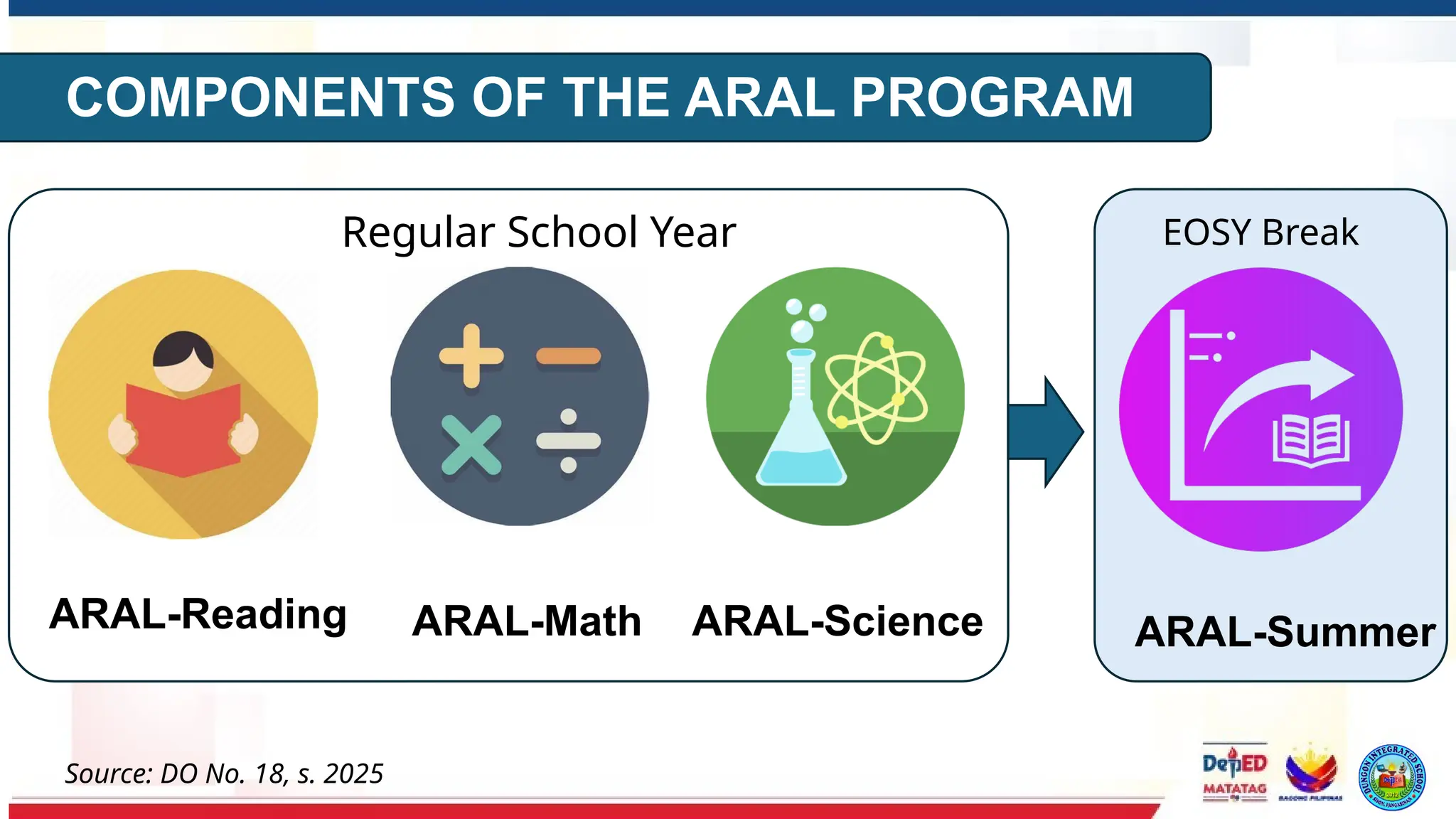 ARAL Program Overview/aral rerading basic and aral reading plus | PPTX