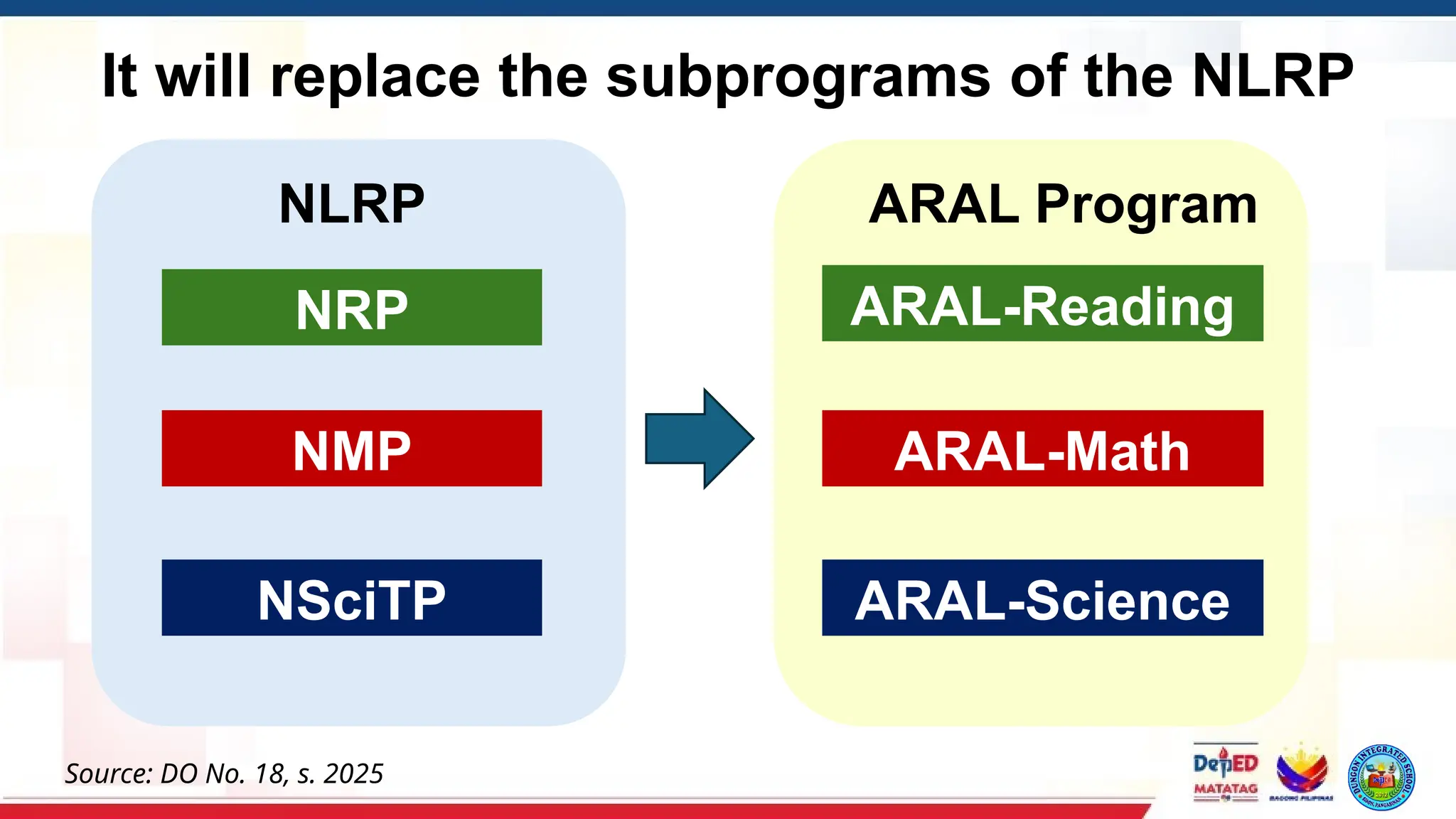 ARAL Program Overview/aral rerading basic and aral reading plus | PPTX