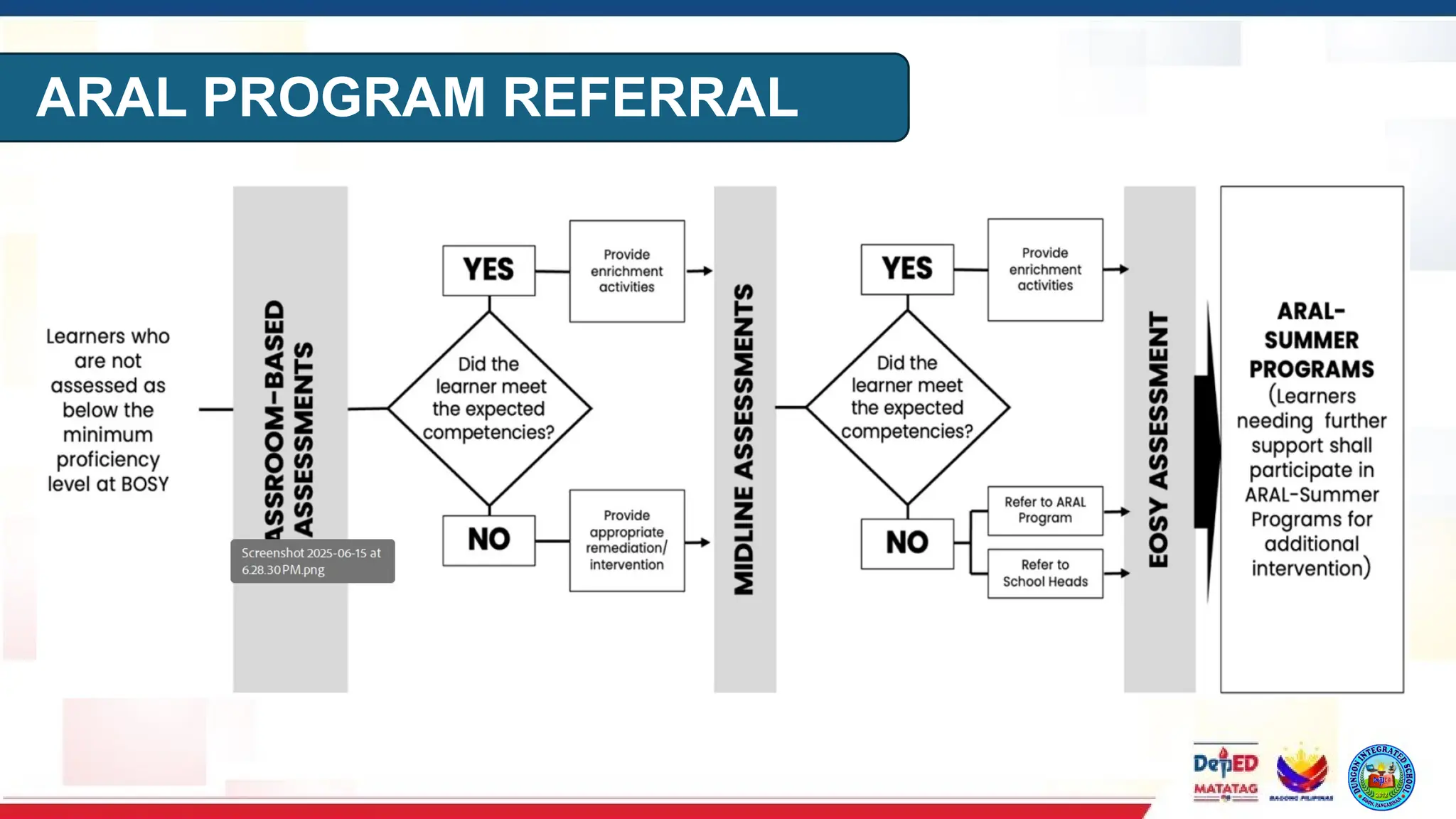 ARAL Program Overview/aral rerading basic and aral reading plus | PPTX