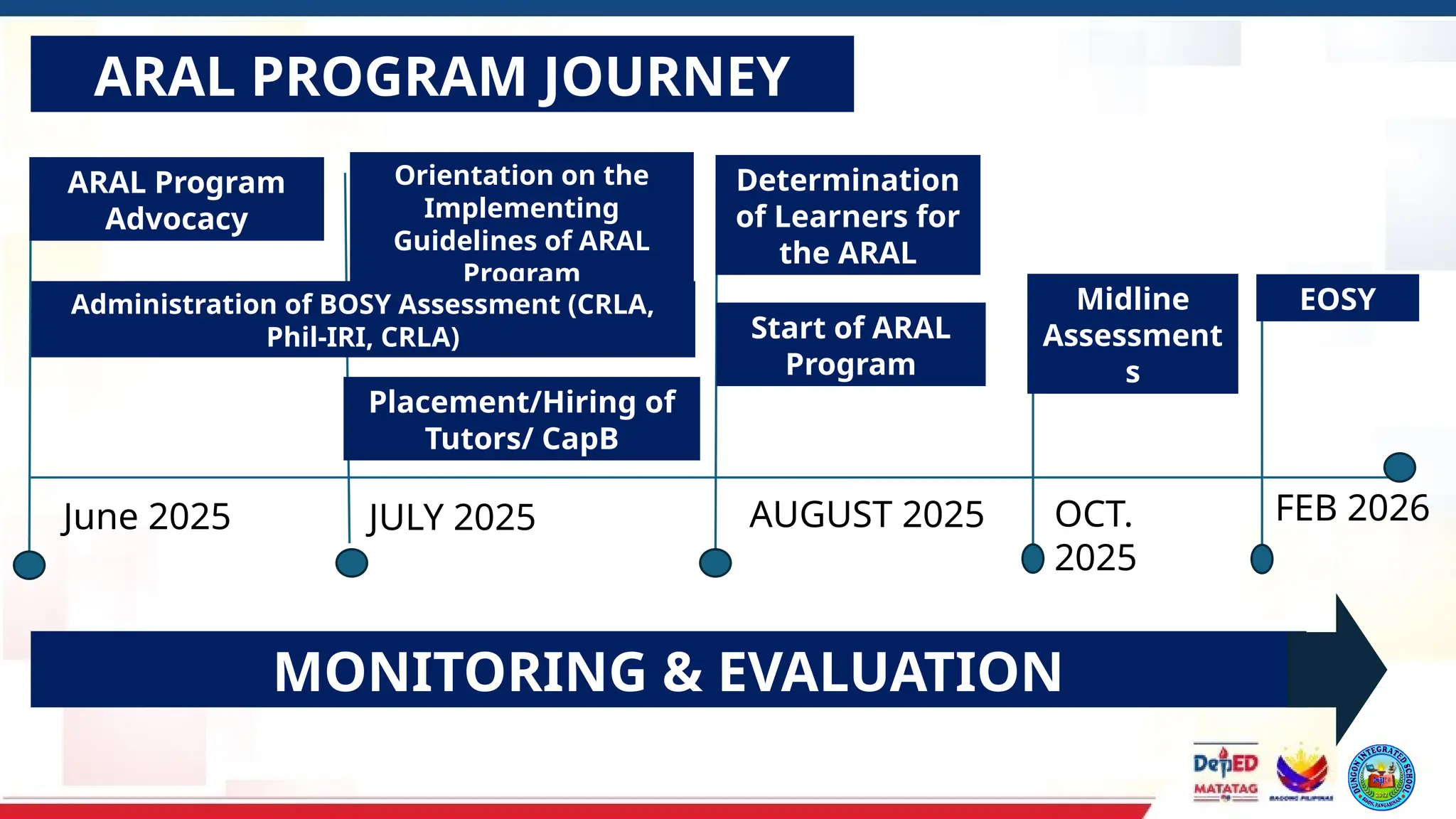 ARAL Program Overview/aral rerading basic and aral reading plus | PPTX