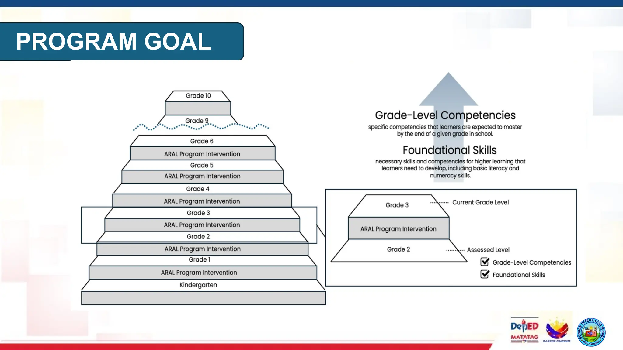 ARAL Program Overview/aral rerading basic and aral reading plus | PPTX