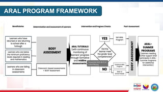 ARAL Program Overview/aral rerading basic and aral reading plus | PPTX