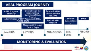 ARAL Program Overview/aral rerading basic and aral reading plus | PPTX