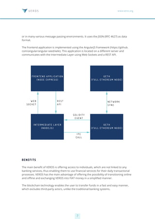 VEROS-white-paper | PDF