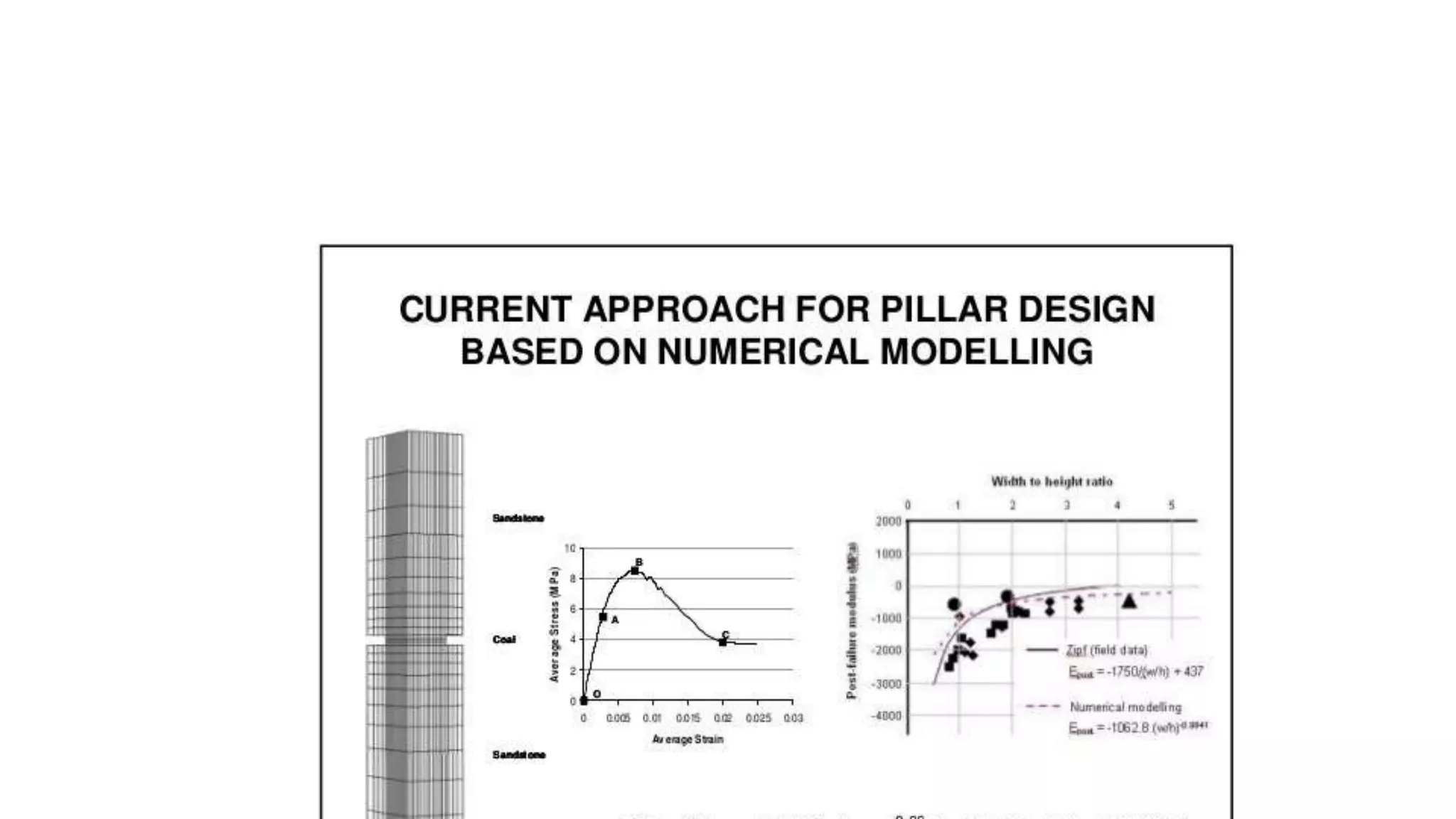 Coal pillar strength and load Calculation | PPT