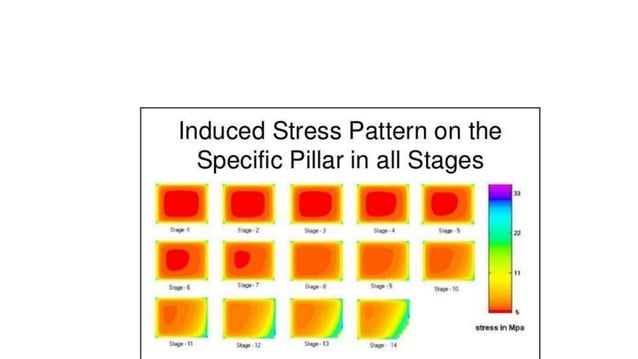 Coal pillar strength and load Calculation | PPT
