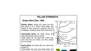Coal pillar strength and load Calculation | PPT