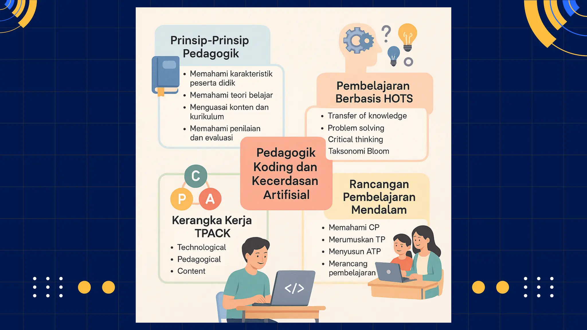 887115413-1-5-a-1-Unggah-Tugas-Membuat-Mind-Map-LK-5-1.pdf