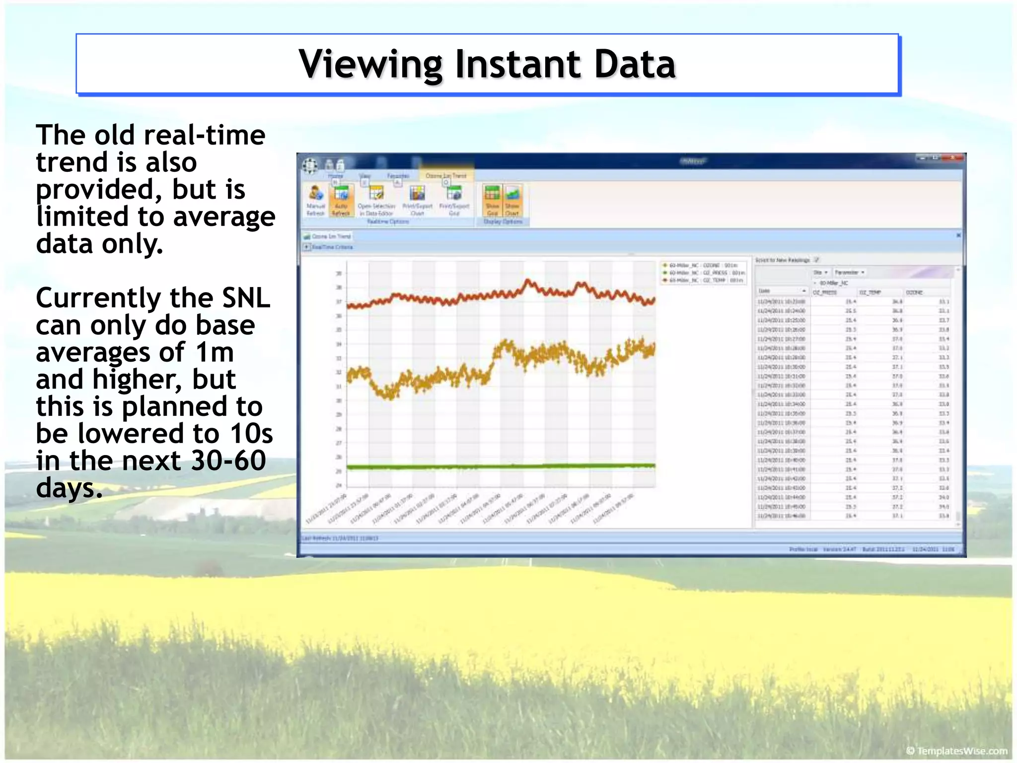 Agilaire 8872 Data Logger | PPTX