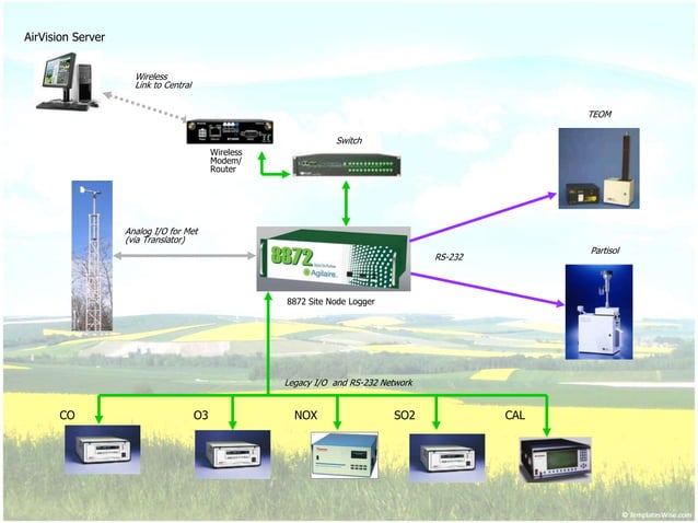 Agilaire 8872 Data Logger | PPTX | Computer Peripherals | Computing