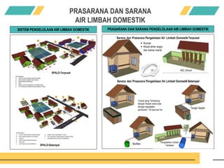 Perencanaan_terpadu_berbasis_kawasan.pptx