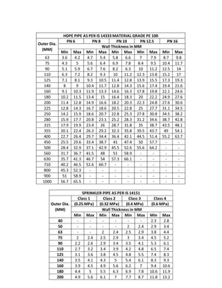 AKSHAT ENGINEERS PRIVATE LIMITED | PDF